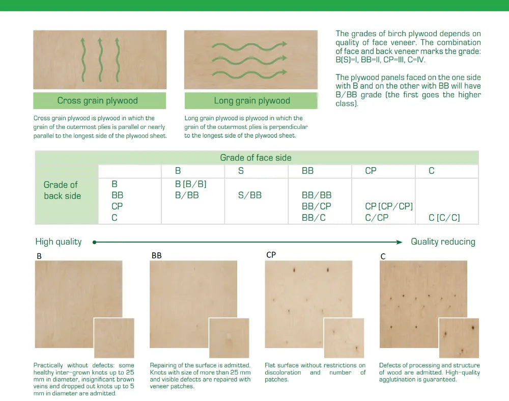 12mm Plywood – Ply Online